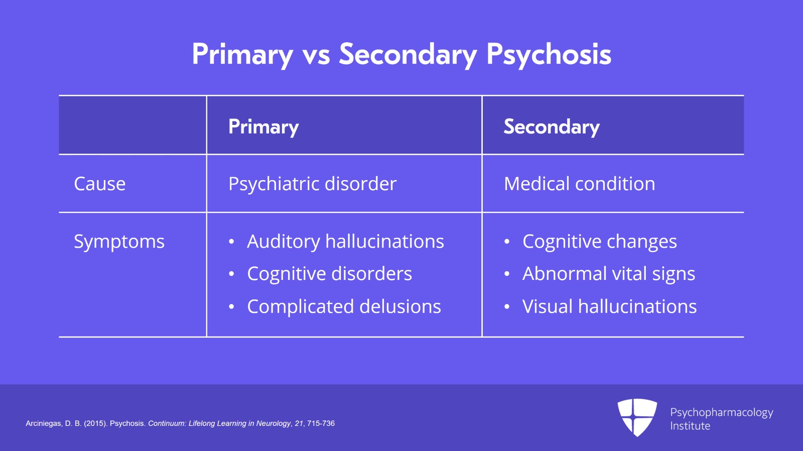 Psychopharmacology Institute